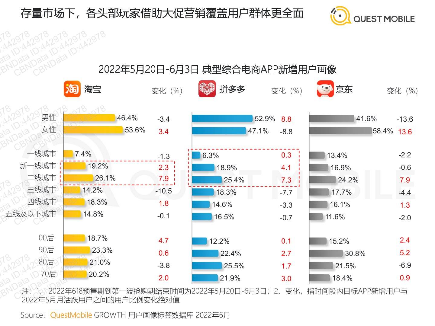 QuestMobile：2022年618洞察报告_搜狐汽车_搜狐网