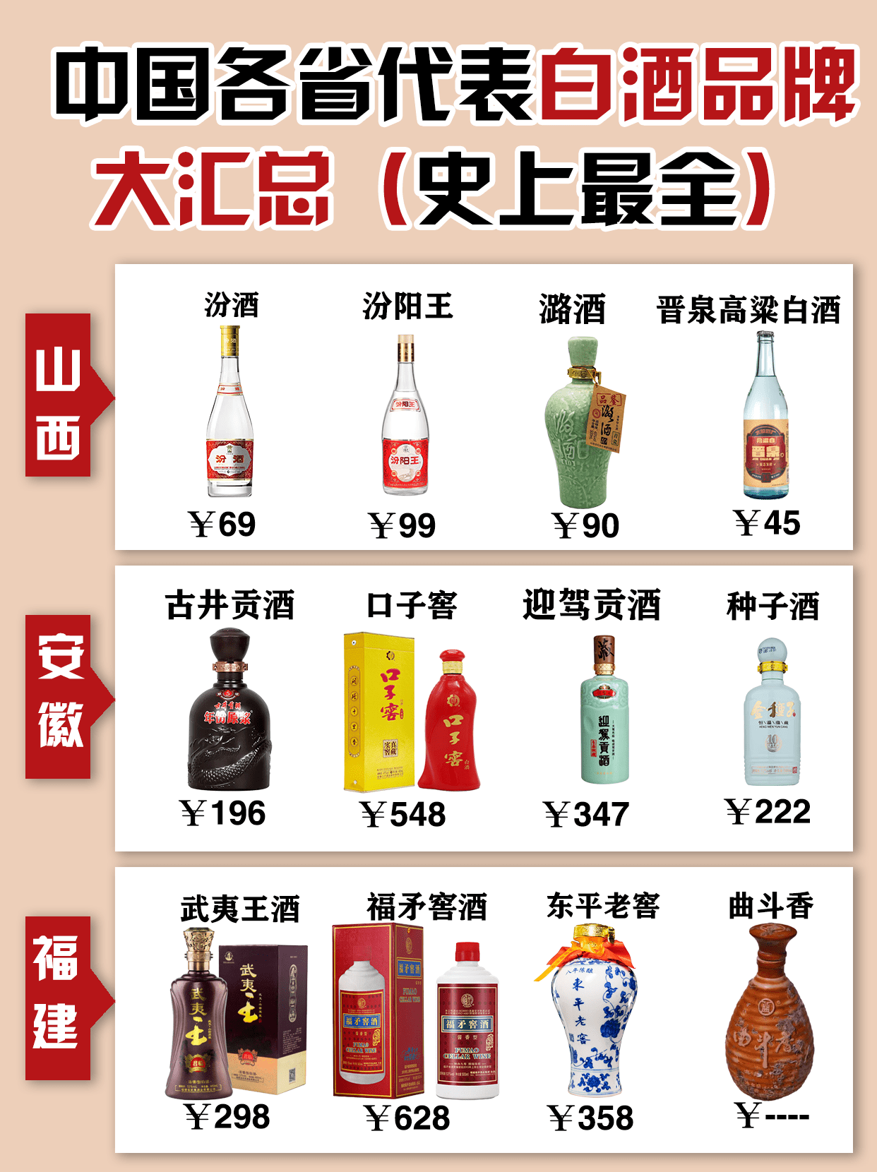 中国各省代表白酒品牌大汇总，你家乡哪几款上榜？-搜狐大视野-搜狐新闻
