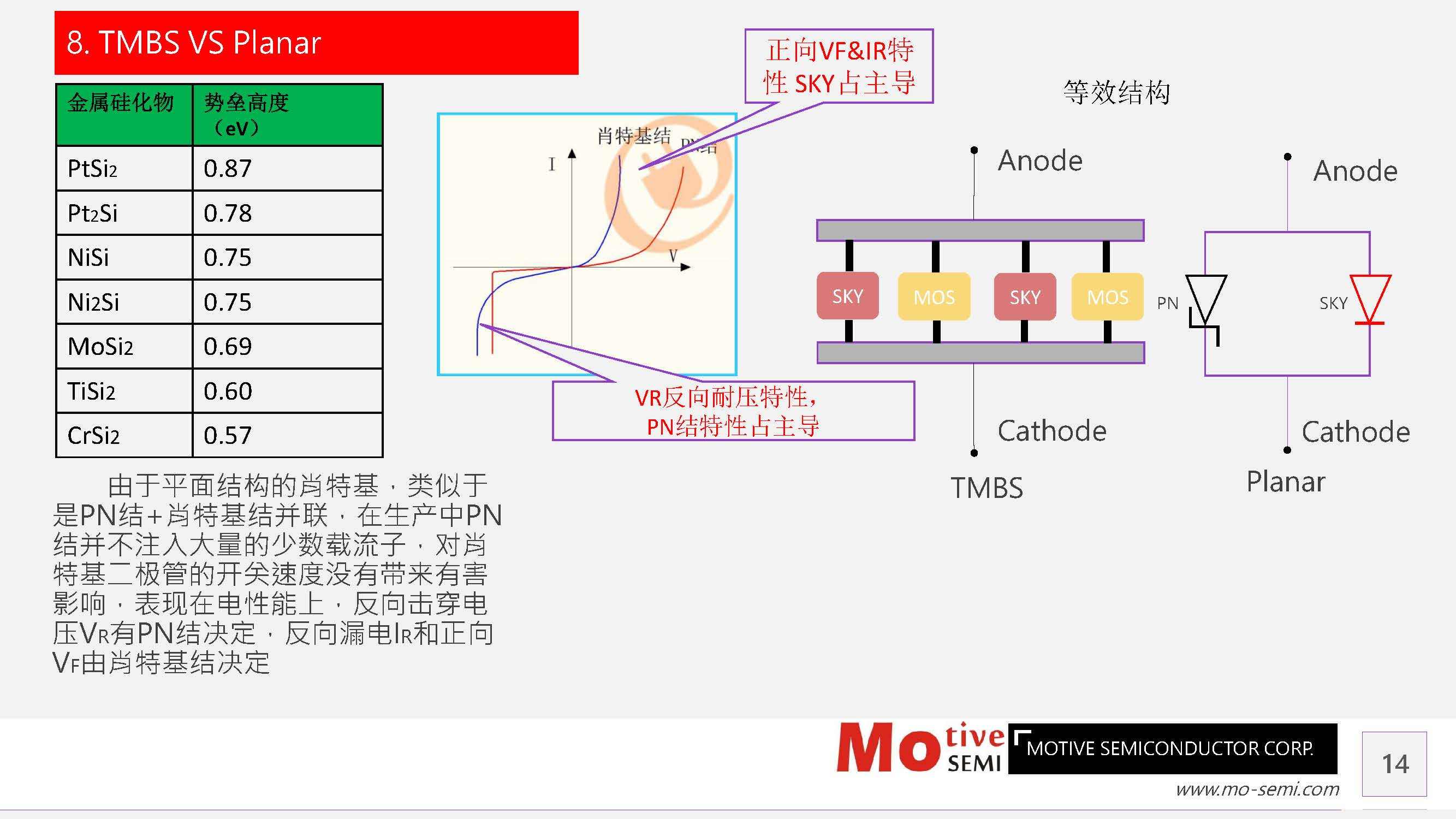 Trench 肖特基二极管 TMBS （Trench Mos Barrier Schottky diodes ）_Mos_Trench_Barrier