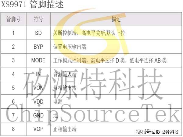 矽源特XS9971 图文集-矽源特科技ChipSourceTek-搜狐大视野-搜狐新闻