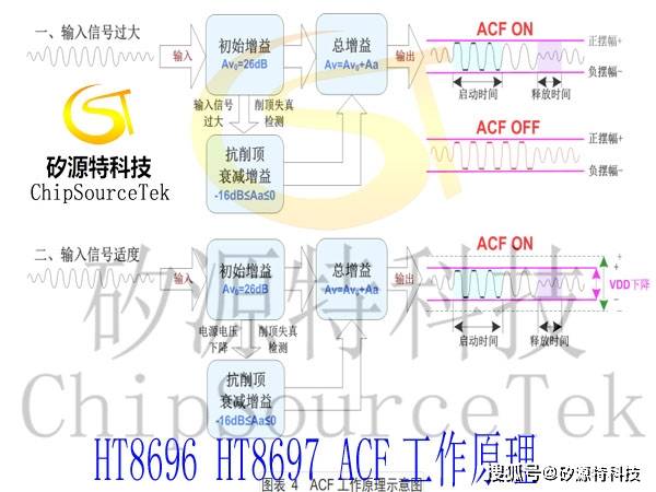 矽源特HT8697图文集-矽源特ChipSourceTek-搜狐大视野-搜狐新闻