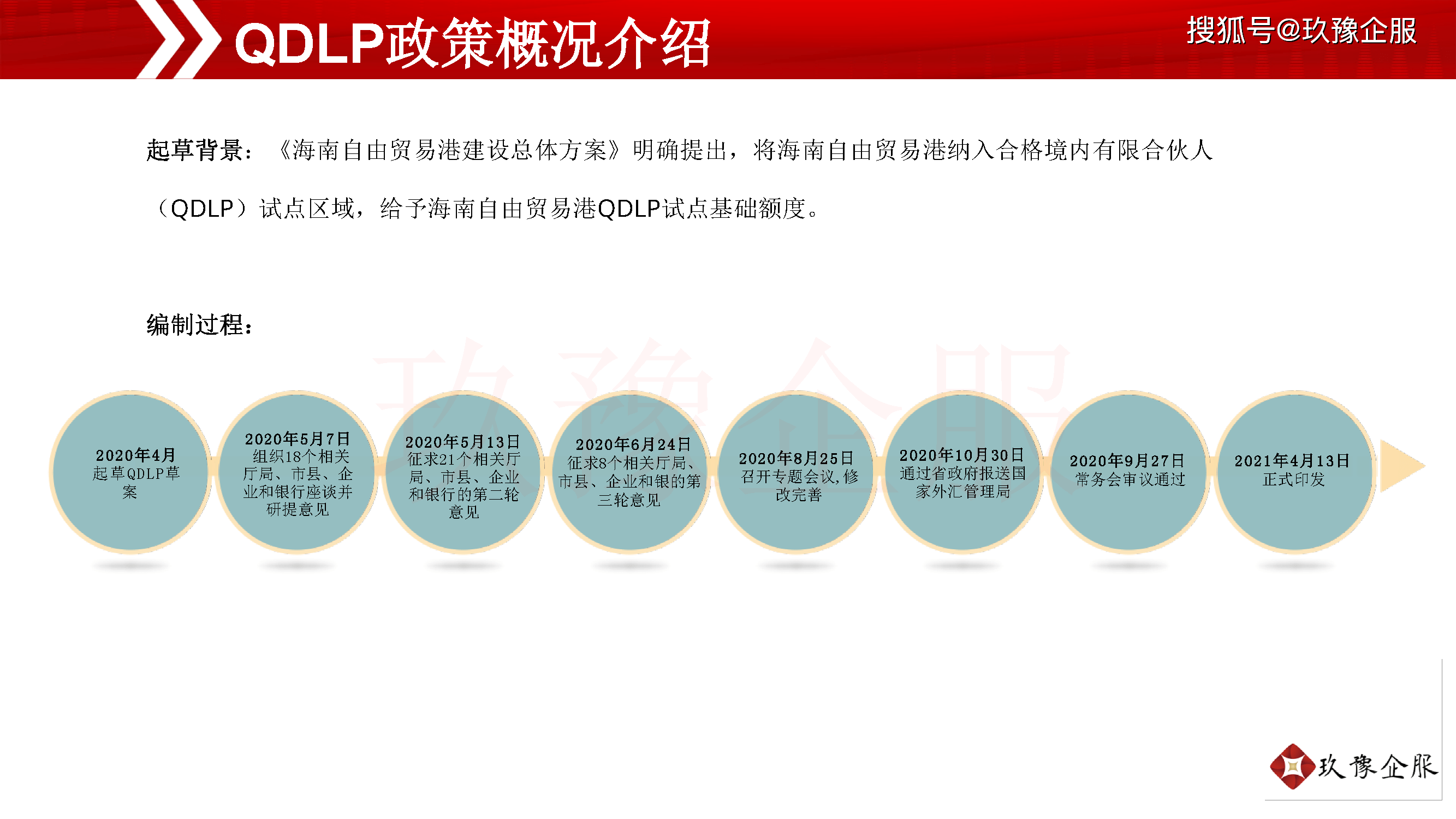 什么是QDLP？QDLP基金设立条件及政策一览_试点_管理_进行投资