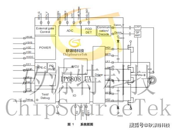 矽源特IP6808_UA图文集-矽源特ChipSourceTek-搜狐大视野-搜狐新闻