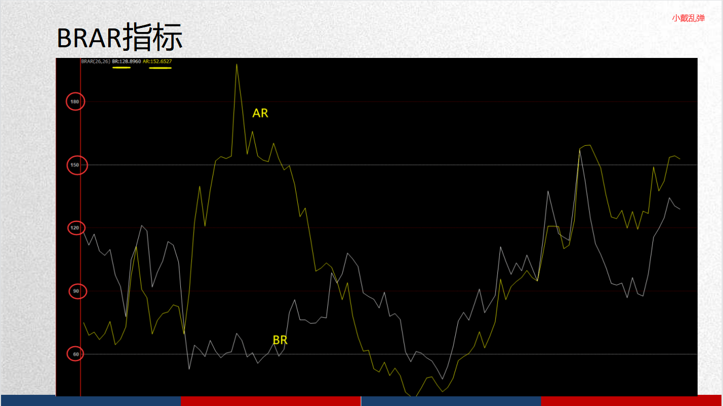 技术分析指标之BRAR指标-搜狐大视野-搜狐新闻