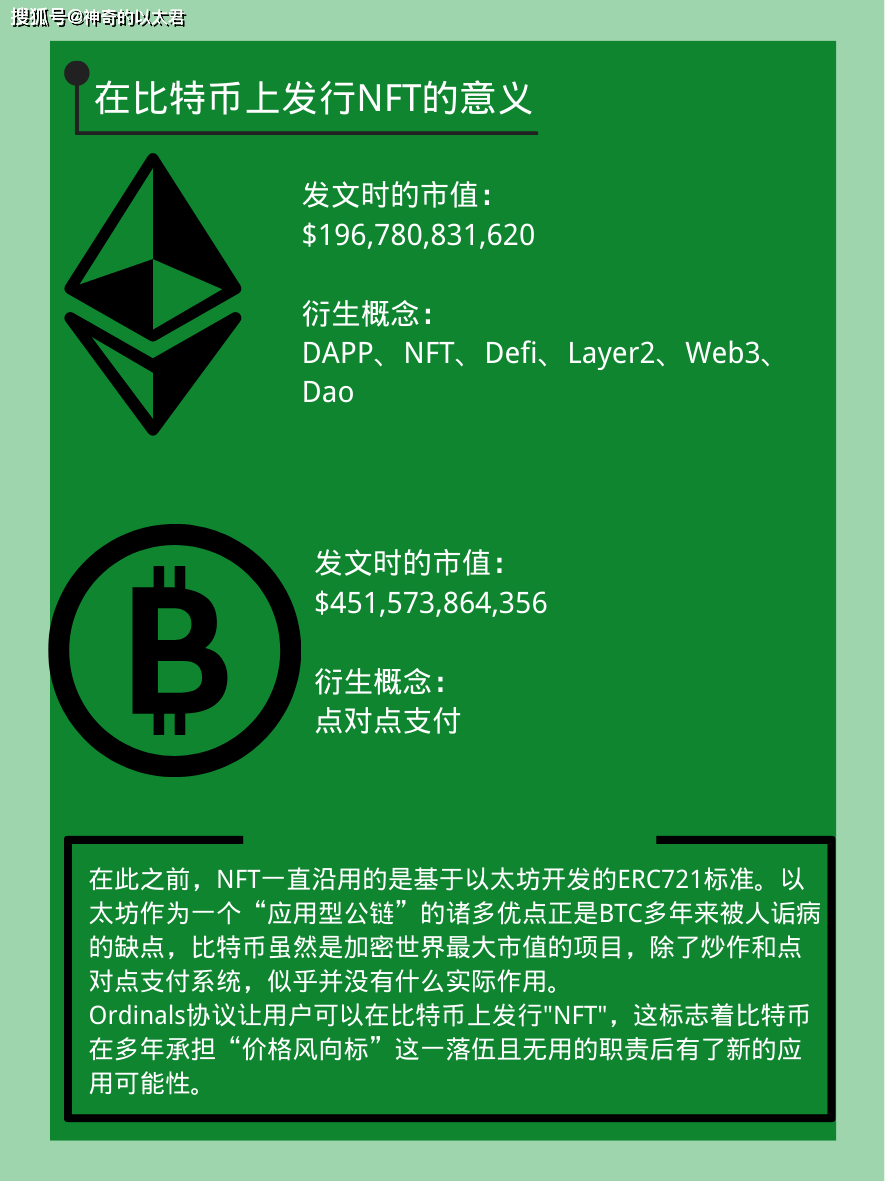 Web3大事件——新的NFT生态来临-搜狐大视野-搜狐新闻