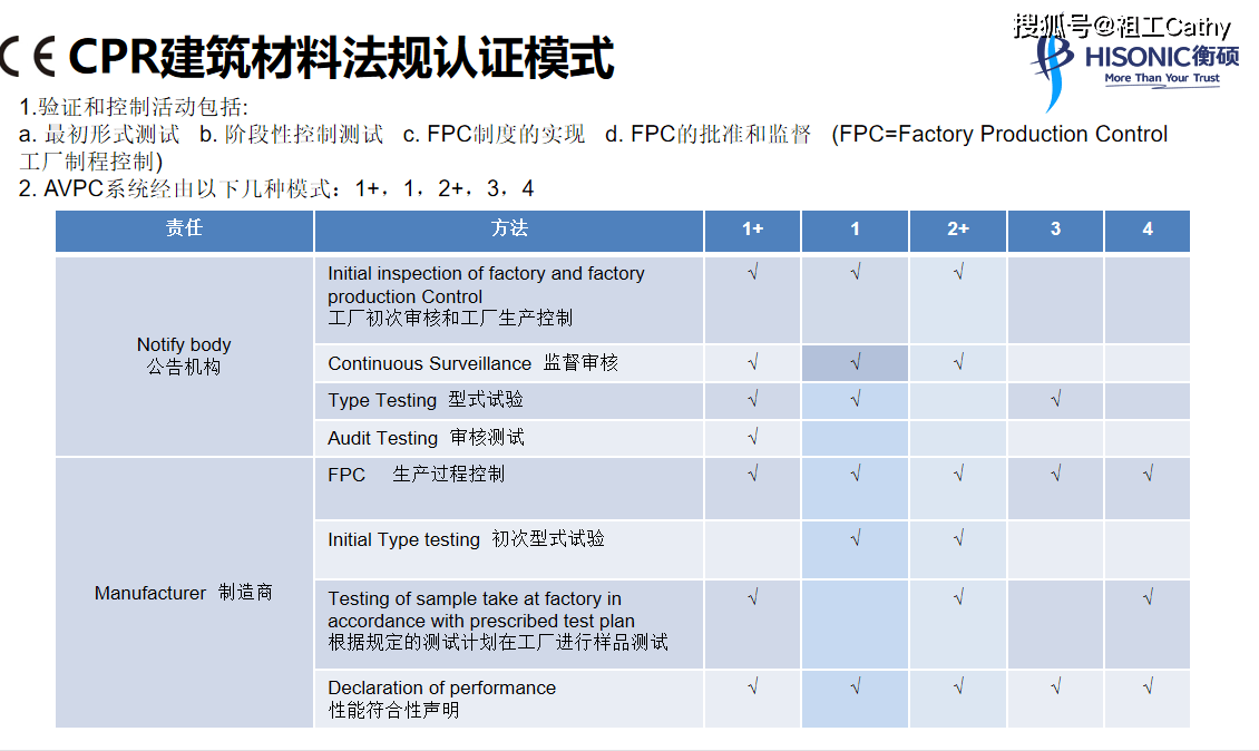 欧盟CE认证CPR建筑产品法规-搜狐大视野-搜狐新闻