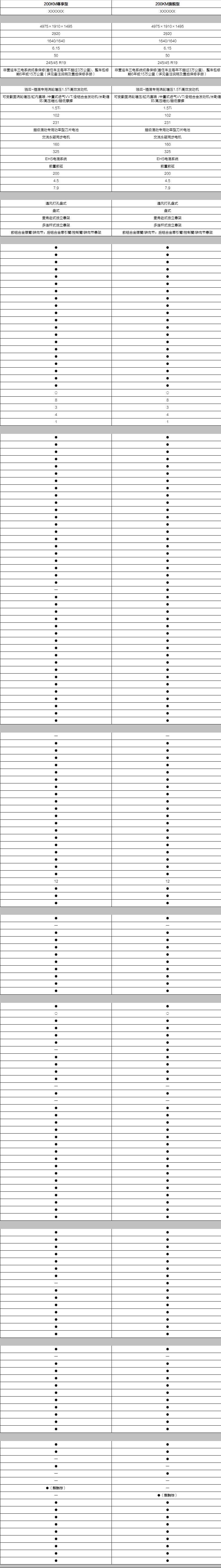 汉DM-i冠军版配置曝光：配置有增有减 新增121入门和200km车型_搜狐汽车_搜狐网