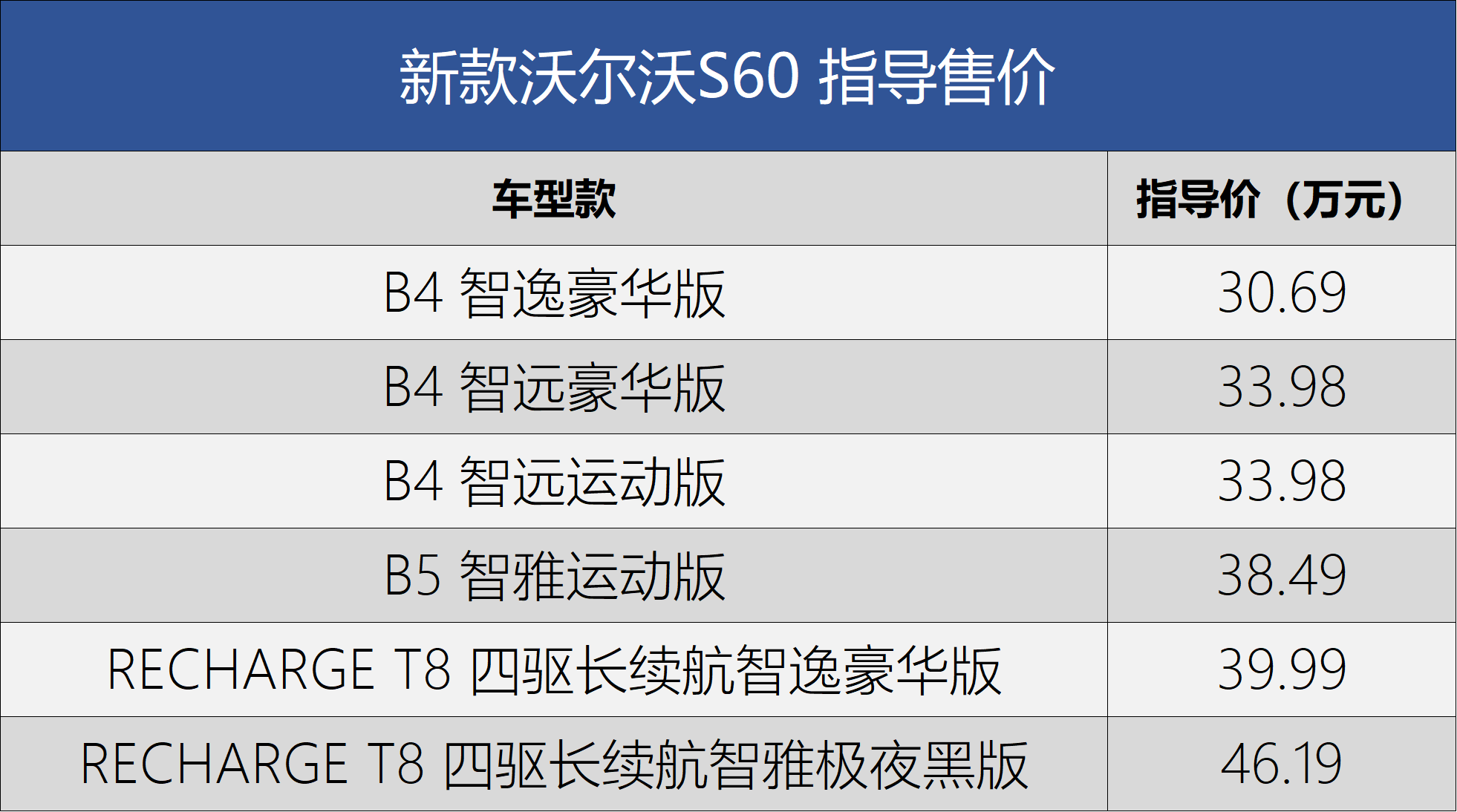 售价30.69万起 新款沃尔沃S60正式上市_搜狐汽车_搜狐网