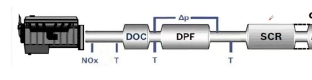 高效SCR频繁报故障那些事儿_搜狐汽车_搜狐网