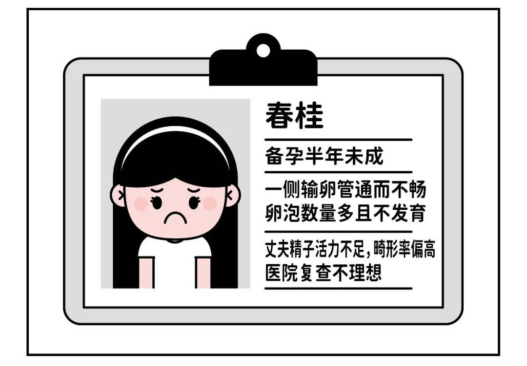 老婆卵泡发育不良,老公精子活力不足,怎么办? 搜狐大视野 搜狐新闻