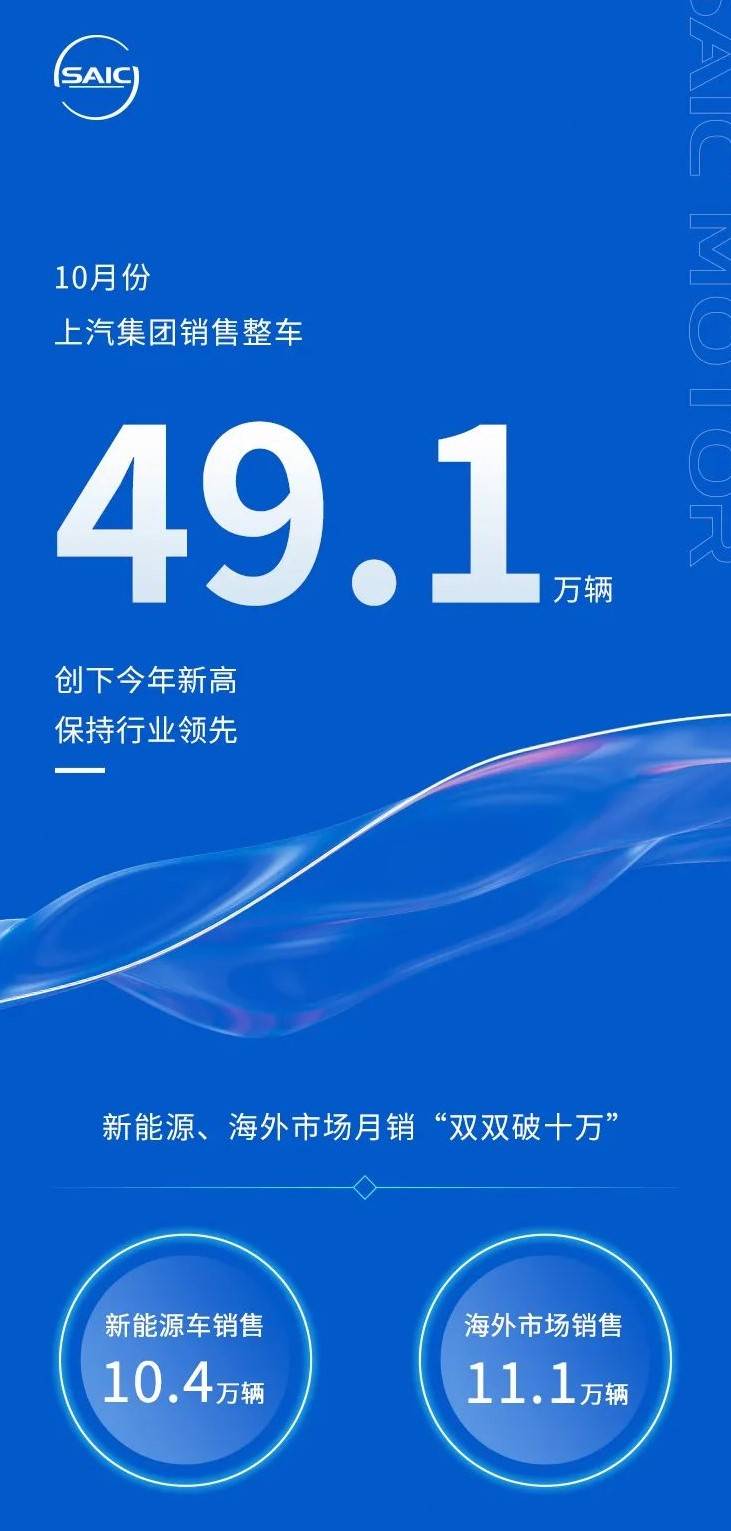 搜狐汽车全球快讯 上汽集团10月销售整车491万辆 创今年新高搜狐汽车搜狐网