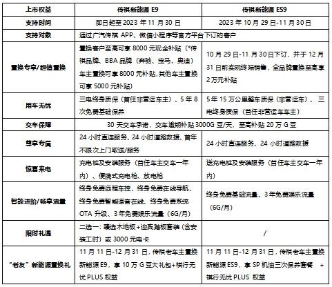 双11买E9/ES9，最有着数！十重豪礼，更有“遥遥领先”等你领！_搜狐汽车_搜狐网