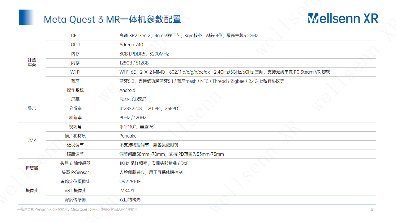 2023年XR硬件拆解及BOM成本报告：Meta Quest 3 MR一体机（附下载）_支持_芯片_检测
