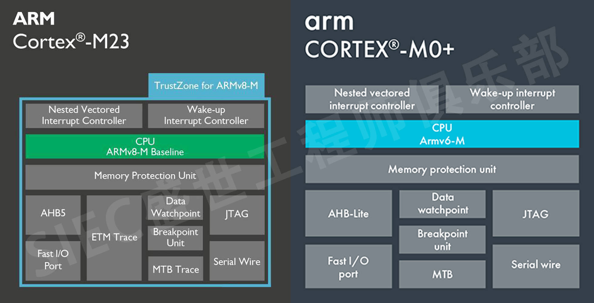 作为arm Cortex M家族的继承者 Cortex M23与m33究竟有多强？ Armv
