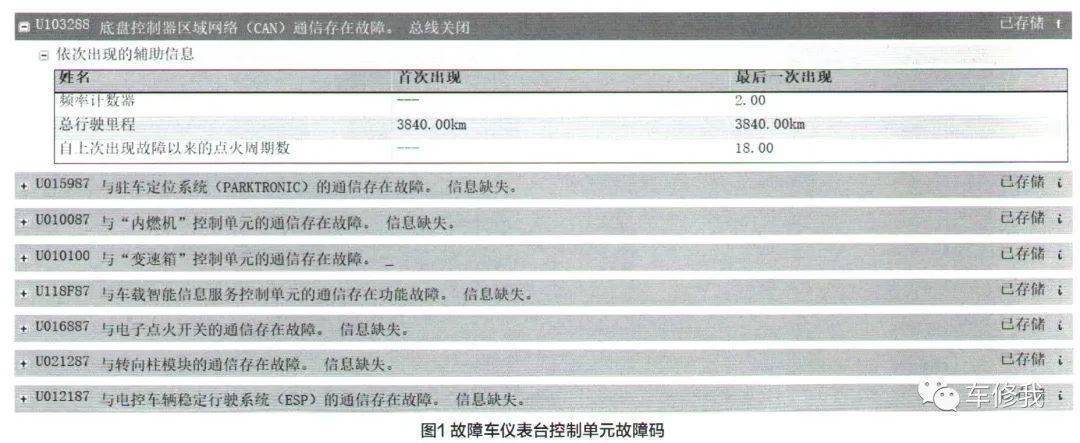 2018款奔驰GLA200多个故障灯偶发报警故障排除_搜狐汽车_搜狐网