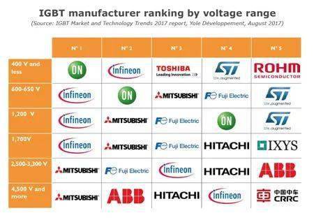 电动汽车里的IGBT和逆变器是如何工作的？（原理视频）_搜狐汽车_搜狐网