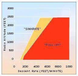 近期多发警告：EGPWS的基本和增强功能介绍（1）_特性
