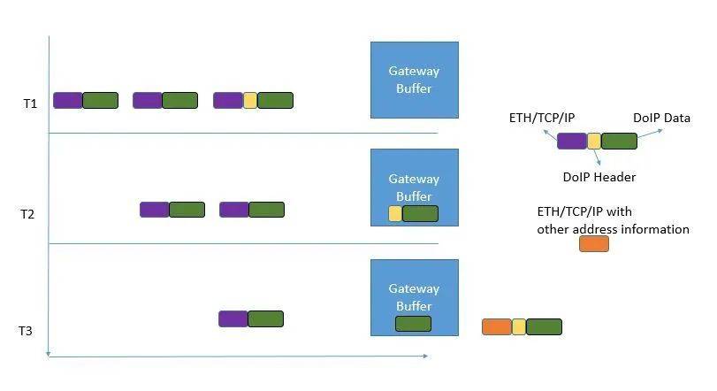 汽车DoIP通讯协议的前世今生_搜狐汽车_搜狐网