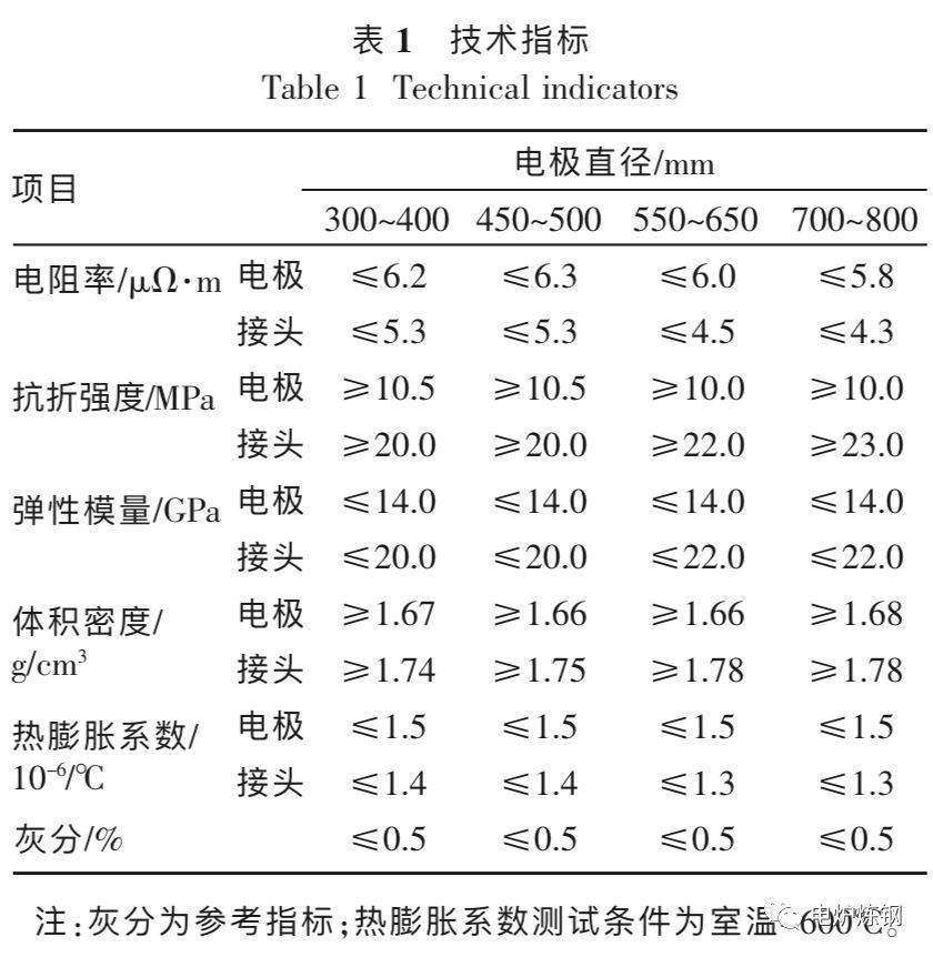 超高功率石墨电极新标准解析_mm
