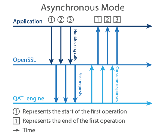 【技术分享】TLS Keyless 技术探索_ssl