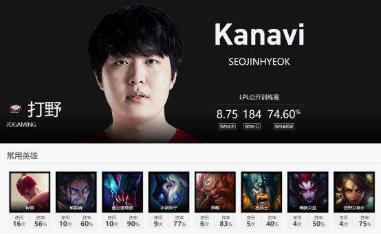 LOL：Kanavi斩获LPL常规赛MVP，盲僧领衔三大招牌打野！_伤害