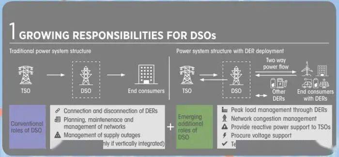 你一定想了解的英国配电网的那些事儿-搜狐大视野-搜狐新闻