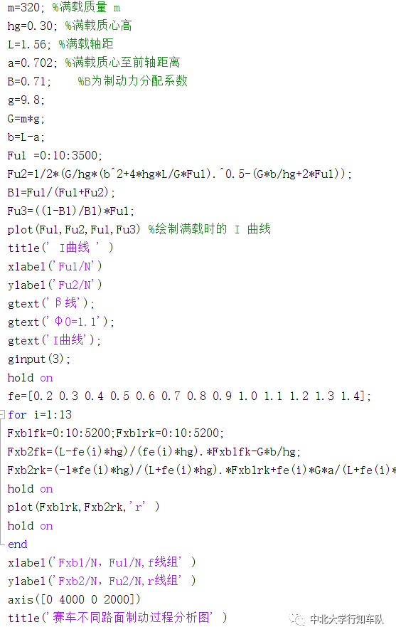 制动推文，同步附着系数篇_搜狐汽车_搜狐网