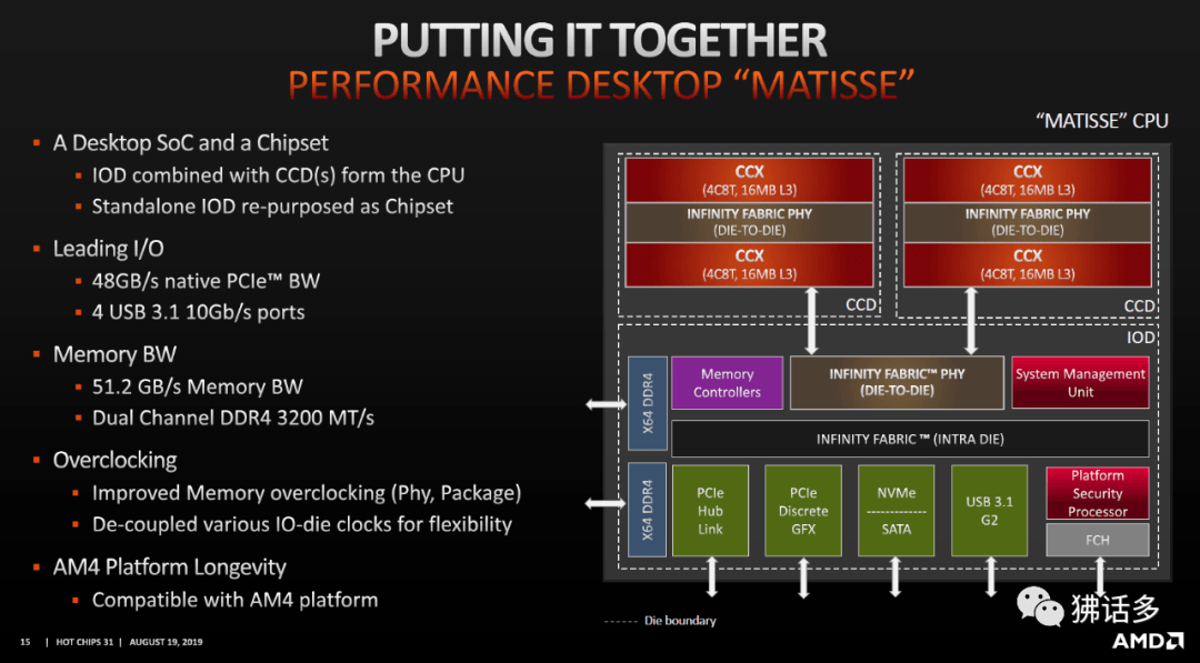 AMD EPYC的模块化和NUMA之路_处理器