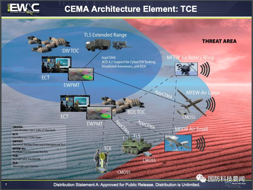 【每日动态】先进加密技术/电子战/“智能卫星”软件/通信系统_第五代战斗机