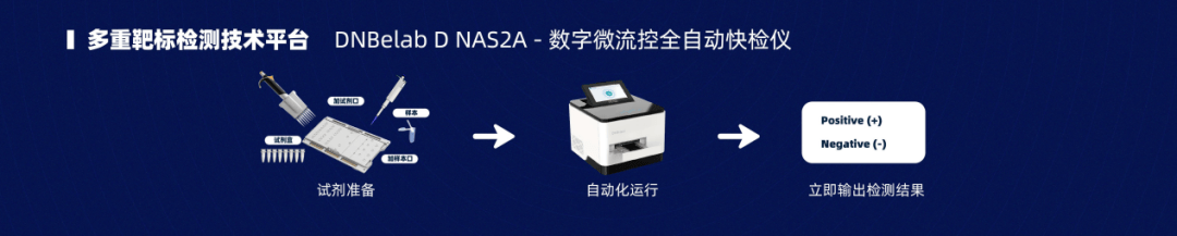 成员企业新冠候选疫苗脱颖而出，III期临床试验再扩大 ｜红杉医疗头条_测量