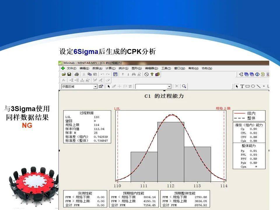通俗易懂CPK知识，一学就会！