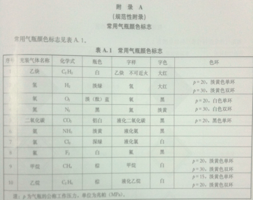 【标准法规】企业标准 Q/SY 1365-2011气瓶使用安全管理规范-搜狐大视野-搜狐新闻