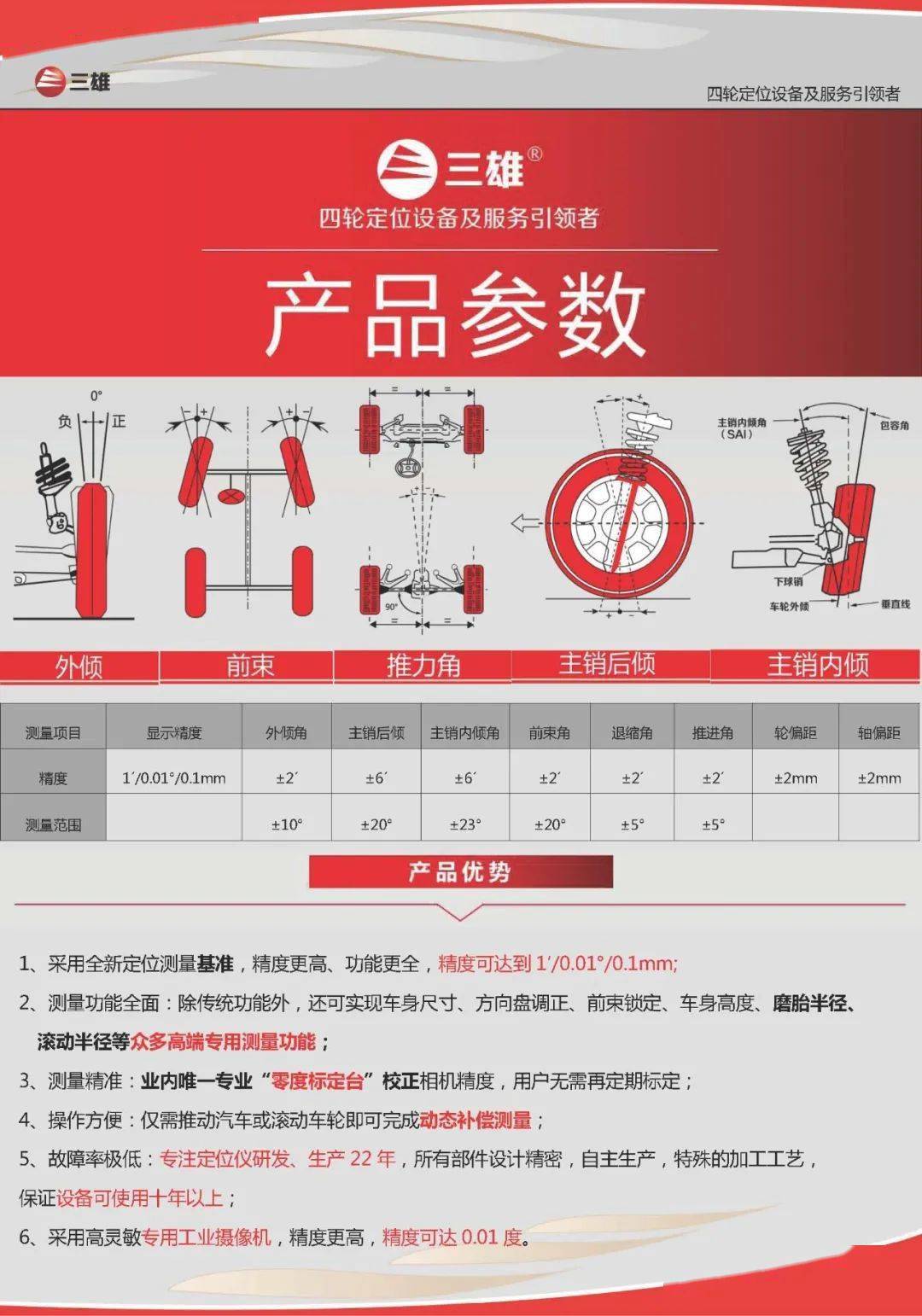 三雄丨多工位3D四轮定位仪-S90-搜狐大视野-搜狐新闻