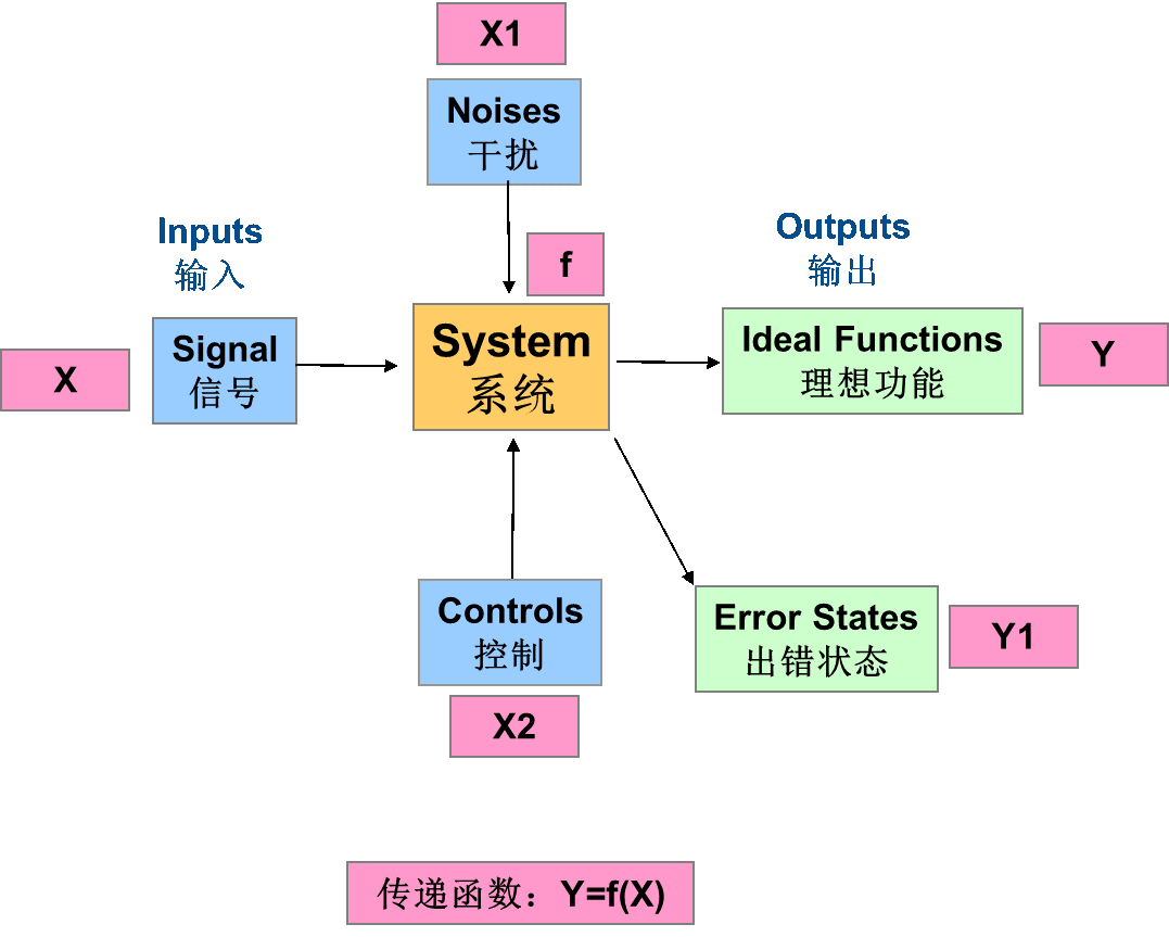 参数图（Parameter-Diagram）的作用_搜狐汽车_搜狐网