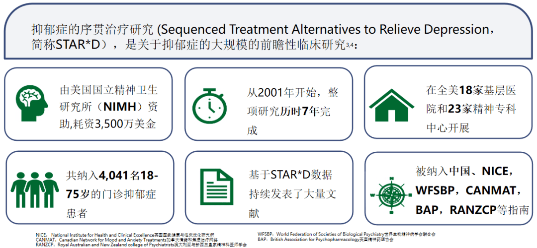 视频讲座丨司天梅教授：从STAR*D研究看抑郁症初始治疗_Lancet