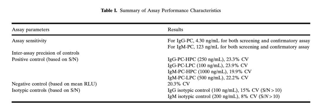 纳米药物载体：免疫原性ADA分析_检测