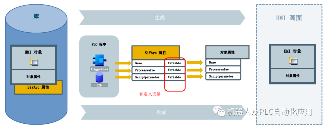 什么是西门子SiVArc :触屏画面生成器_搜狐汽车_搜狐网