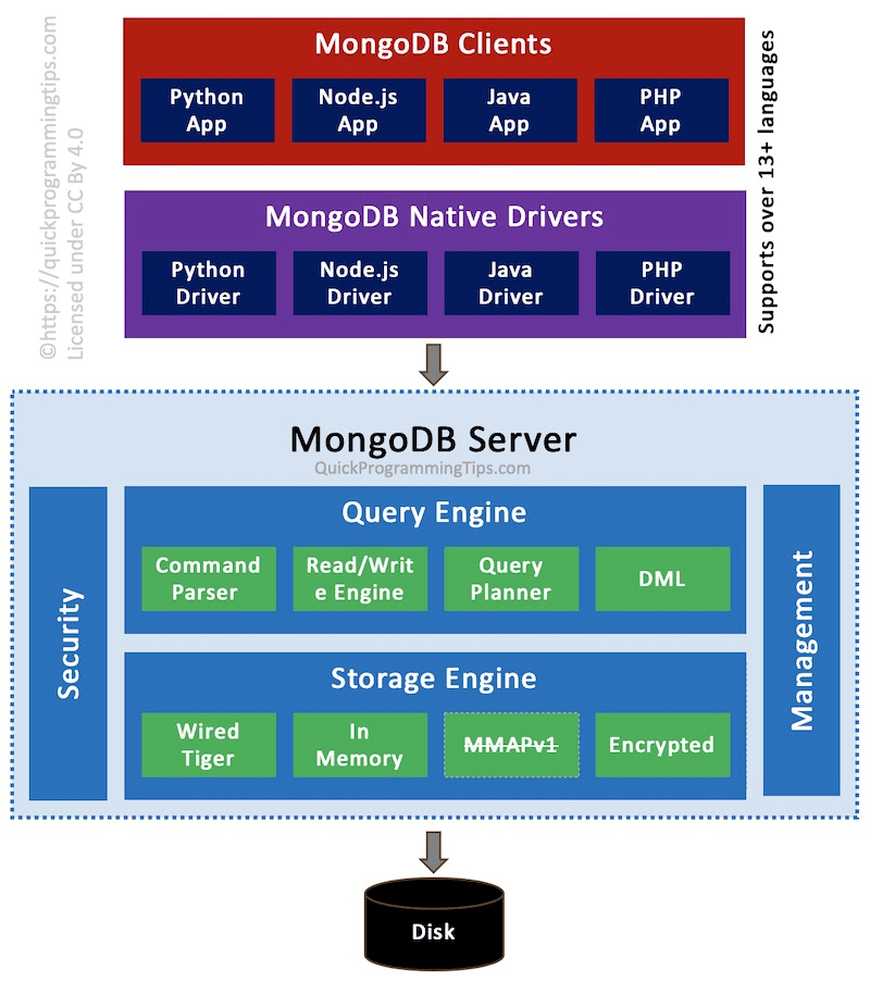 MongoDB简史_Dwight
