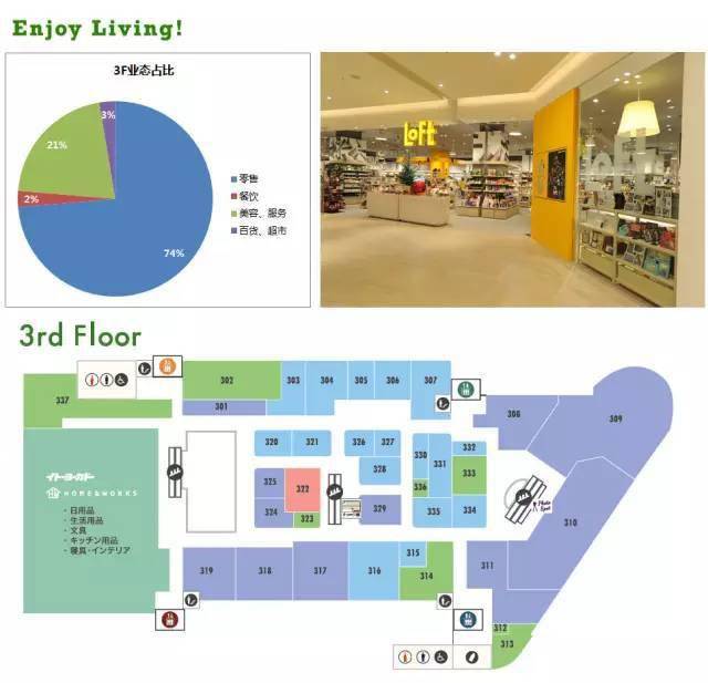日本这个才3万多平米的小MALL堪称小体量转型样本！_林木