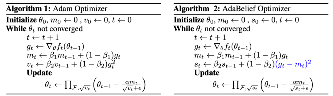 速度堪比Adam，准确率媲美SGD，还能稳定训练GAN：全新优化器成为NeurIPS爆款_搜狐汽车_搜狐网