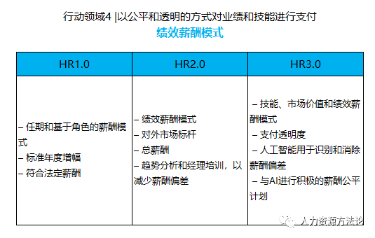 HR1.0→HR2.0→HR3.0_员工