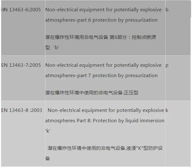 欧盟防爆ATEX指令认证知识讲解_的设备