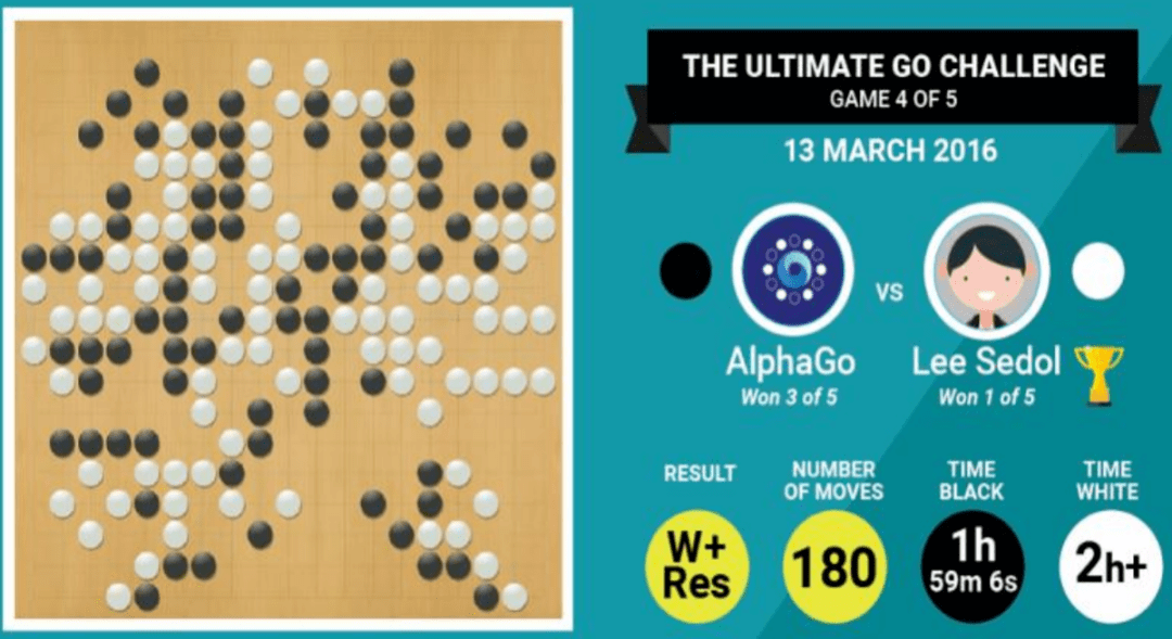 AlphaGo原来是这样运行的，一文详解多智能体强化学习的基础和应用_马尔科夫
