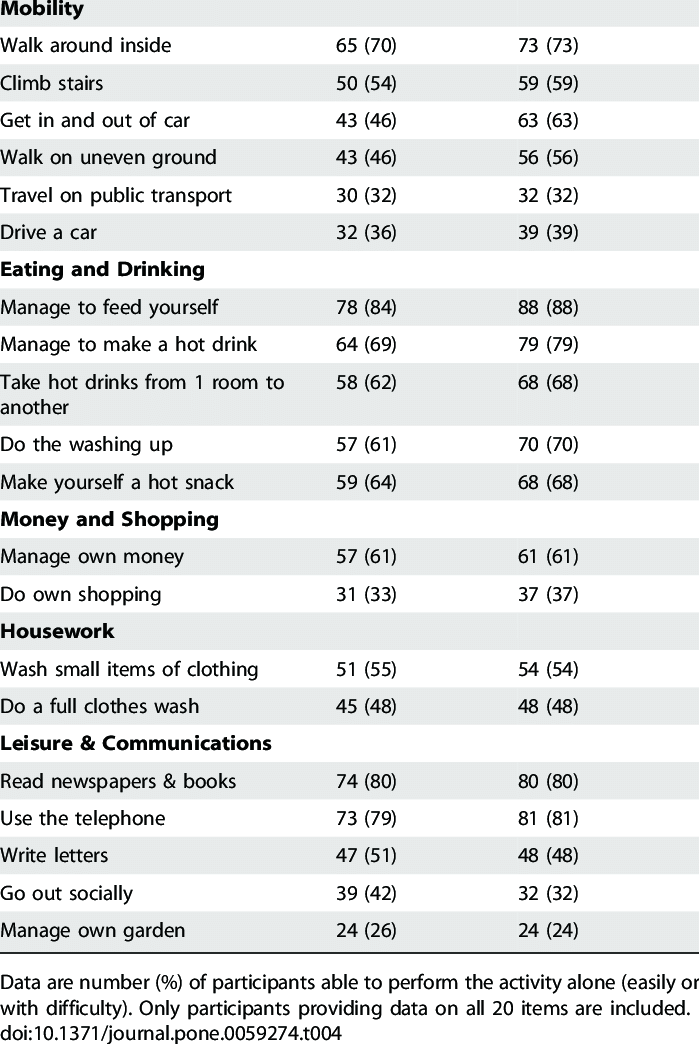 【基于指南的手功能评估和治疗一】——脑卒中后上肢及手功能评估_运动
