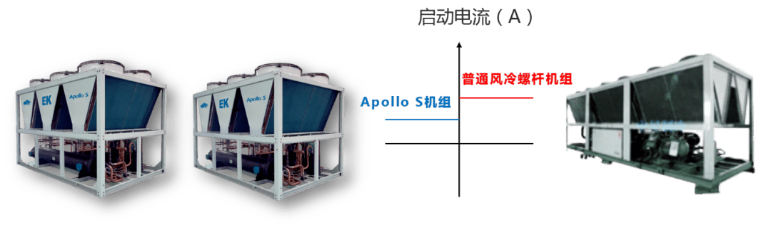 EK Apollo S系列大型风冷冷水（热泵）机组隆重上市_搜狐汽车_搜狐网