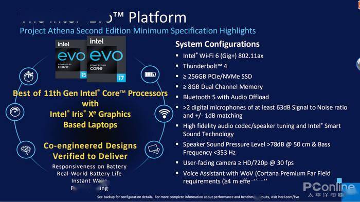 树立轻薄本体验新标准 这次被EVO平台爽到了！-搜狐大视野-搜狐新闻