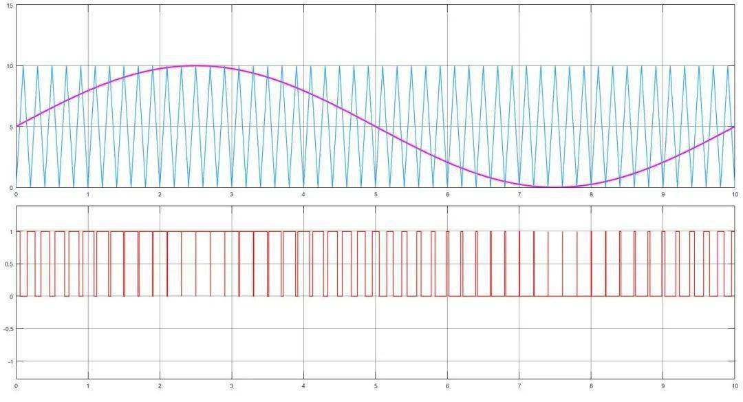 原来PWM这么简单！！-搜狐大视野-搜狐新闻
