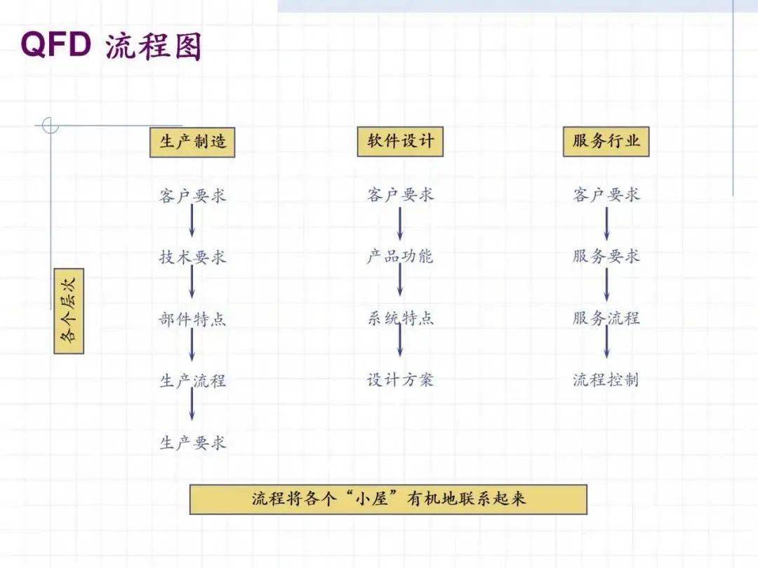 QFD质量屋讲解及案例分享-搜狐大视野-搜狐新闻