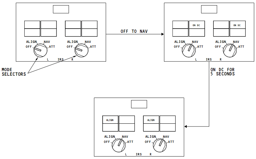 惯性导航系统工作原理简介_加速度