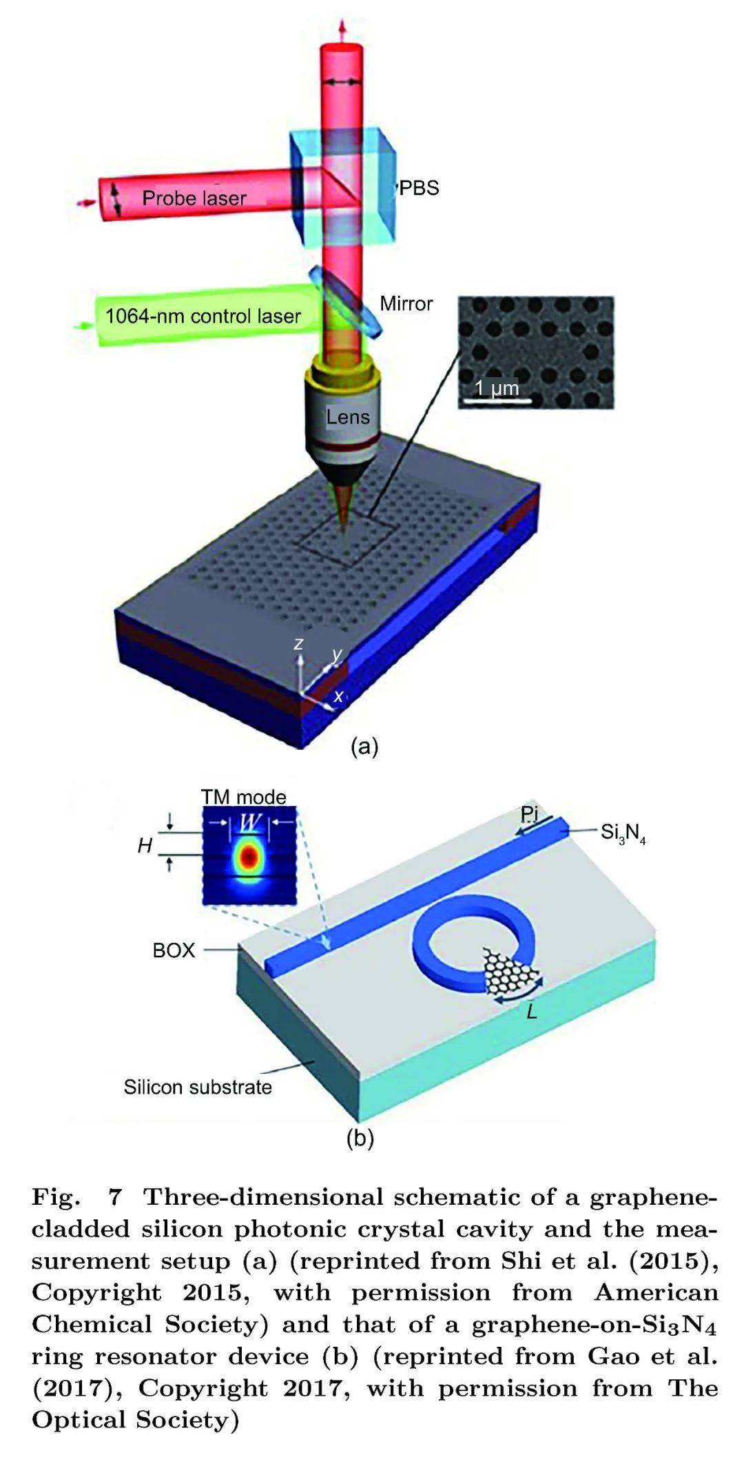 FITEE专题论文| 光电子器件与集成（陈良惠院士，2019，No. 4）_光纤